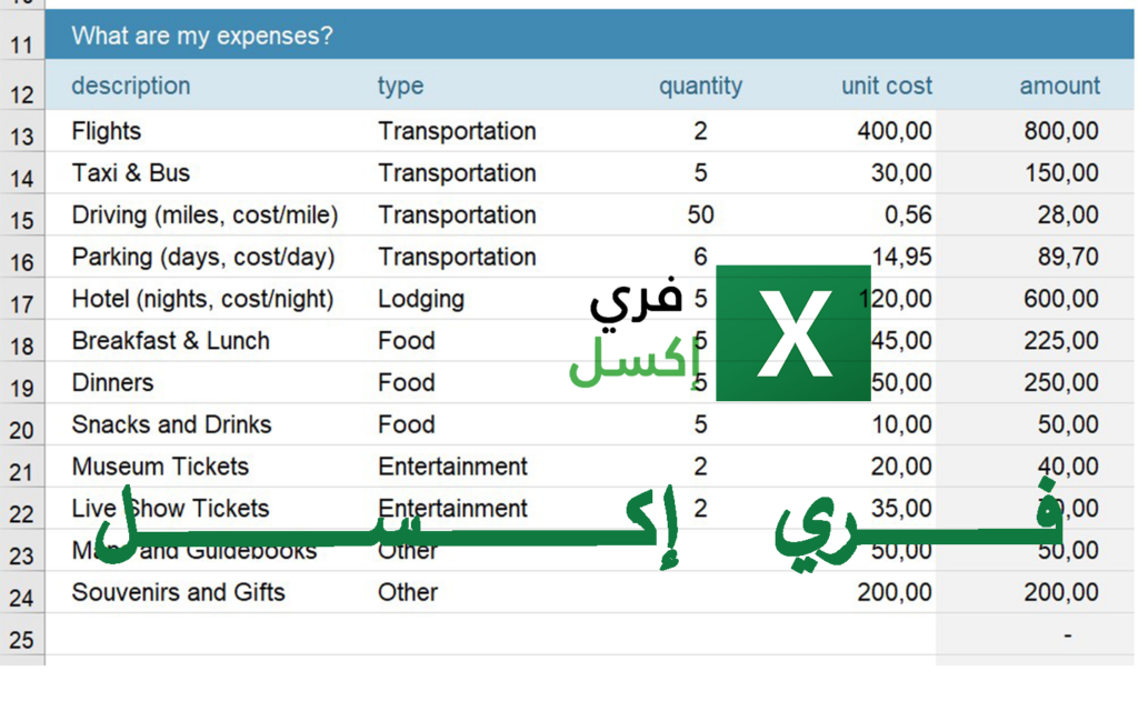 توزيع ميزانية السفر الشخصية بأفضل طريقة لرحلات مثيرة ※
